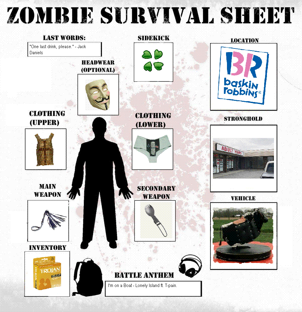 In the event of a Zombie Apocalypse... | Just For Fun Discussion | Know ...